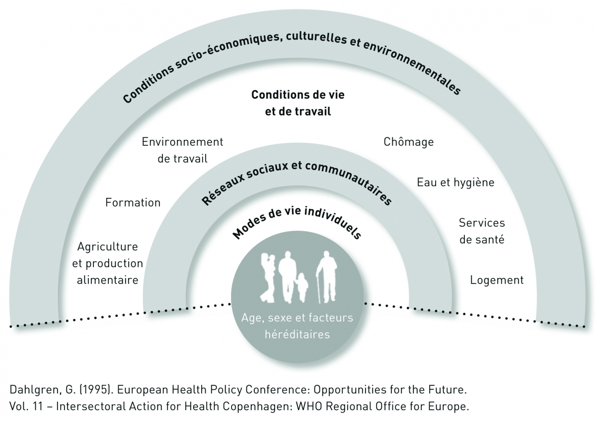 Une commune en santé :: Promotion santé Valais